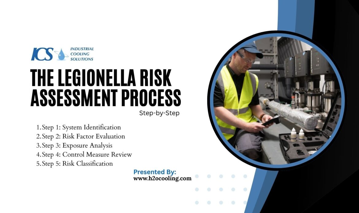 Cooling Tower Legionella Risk Assessment: Complete Guide - New Cooling ...